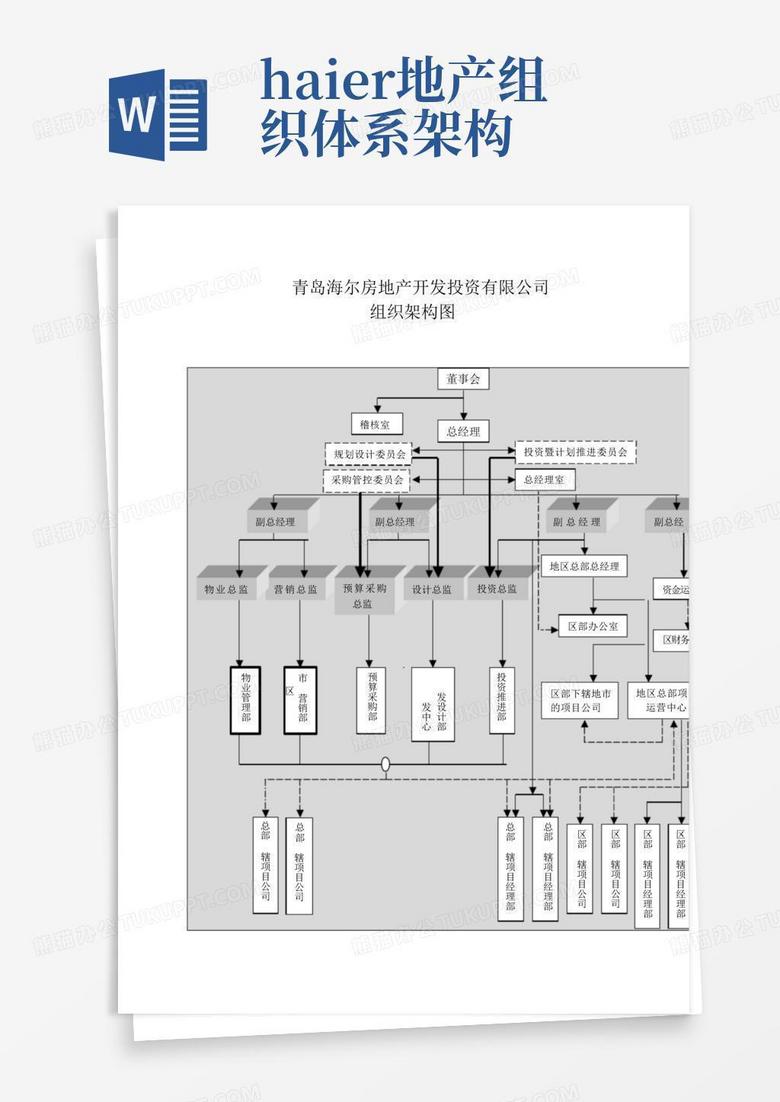 haier地产组织体系架构 Word模板下载 编号qxwkomyg 熊猫办公
