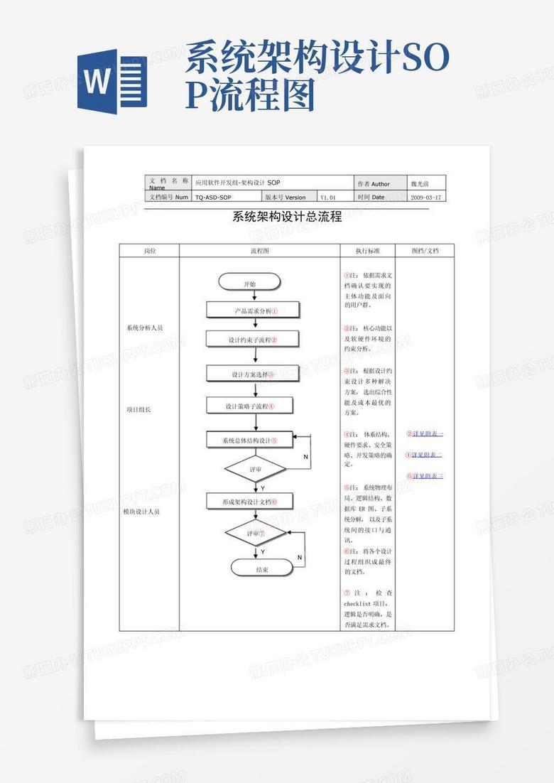 系统架构设计sop流程图 Word模板下载 编号lxwxbxan 熊猫办公