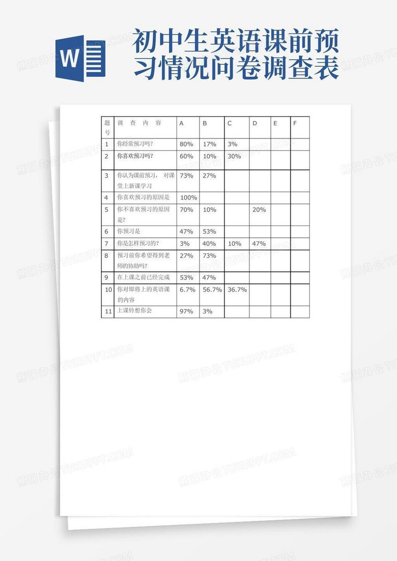 初中生英语课前预习情况问卷调查表 Word模板下载 编号lknpkvab 熊猫办公