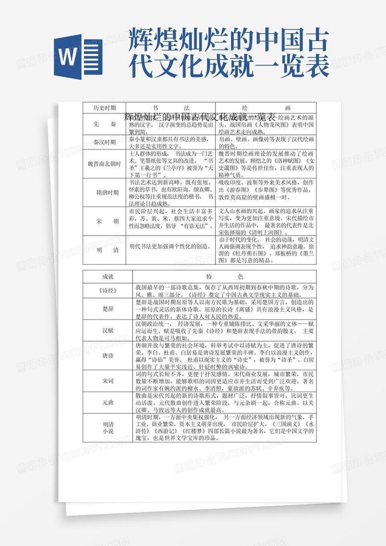 辉煌灿烂的中国古代文化成就一览表 Word模板下载 编号ljbwnded 熊猫办公