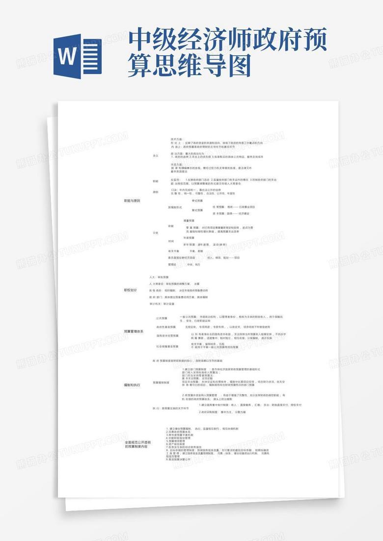 中级经济师政府预算思维导图Word模板下载 编号lgoxjgab 熊猫办公