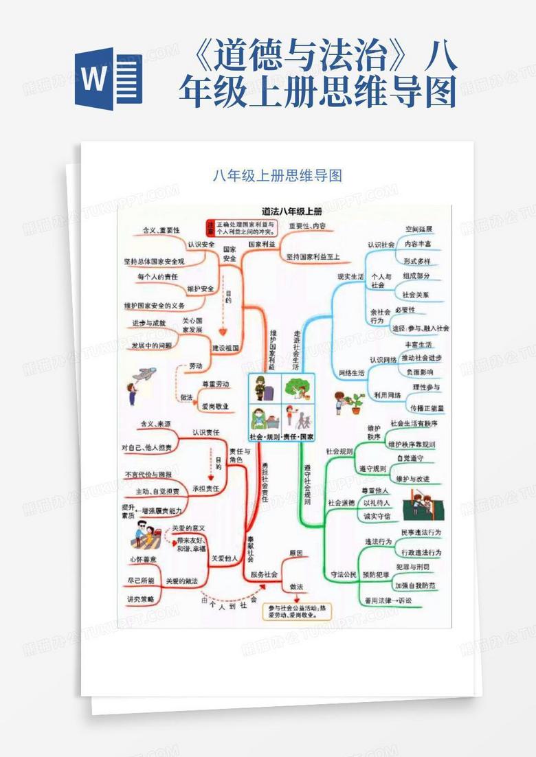 道德与法治八年级上册思维导图Word模板下载 编号lozmdren 熊猫办公