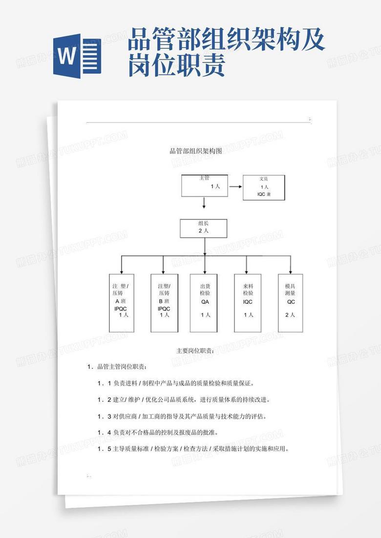 品管部组织架构及岗位职责 Word模板下载 编号qmmmmwxa 熊猫办公