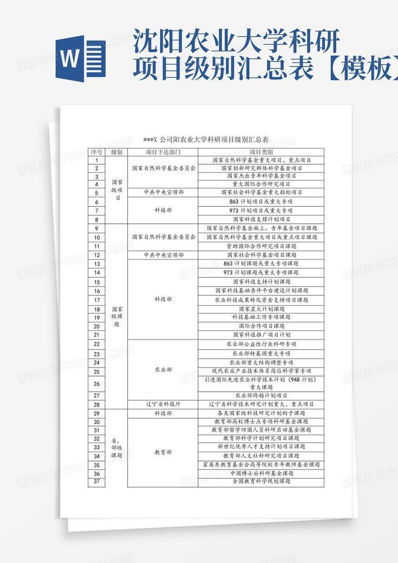 沈阳农业大学科研项目级别汇总表 Word模板下载 编号lazznrez 熊猫办公