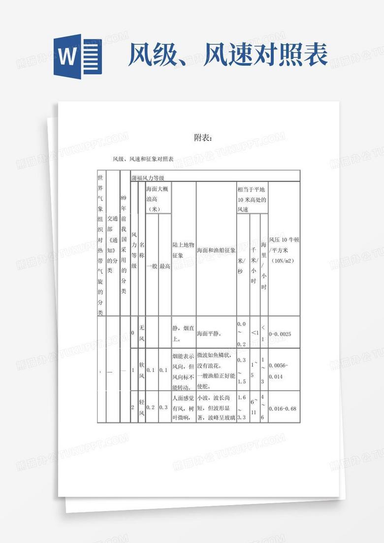 风级风速对照表 Word模板下载 编号lvexkpzn 熊猫办公