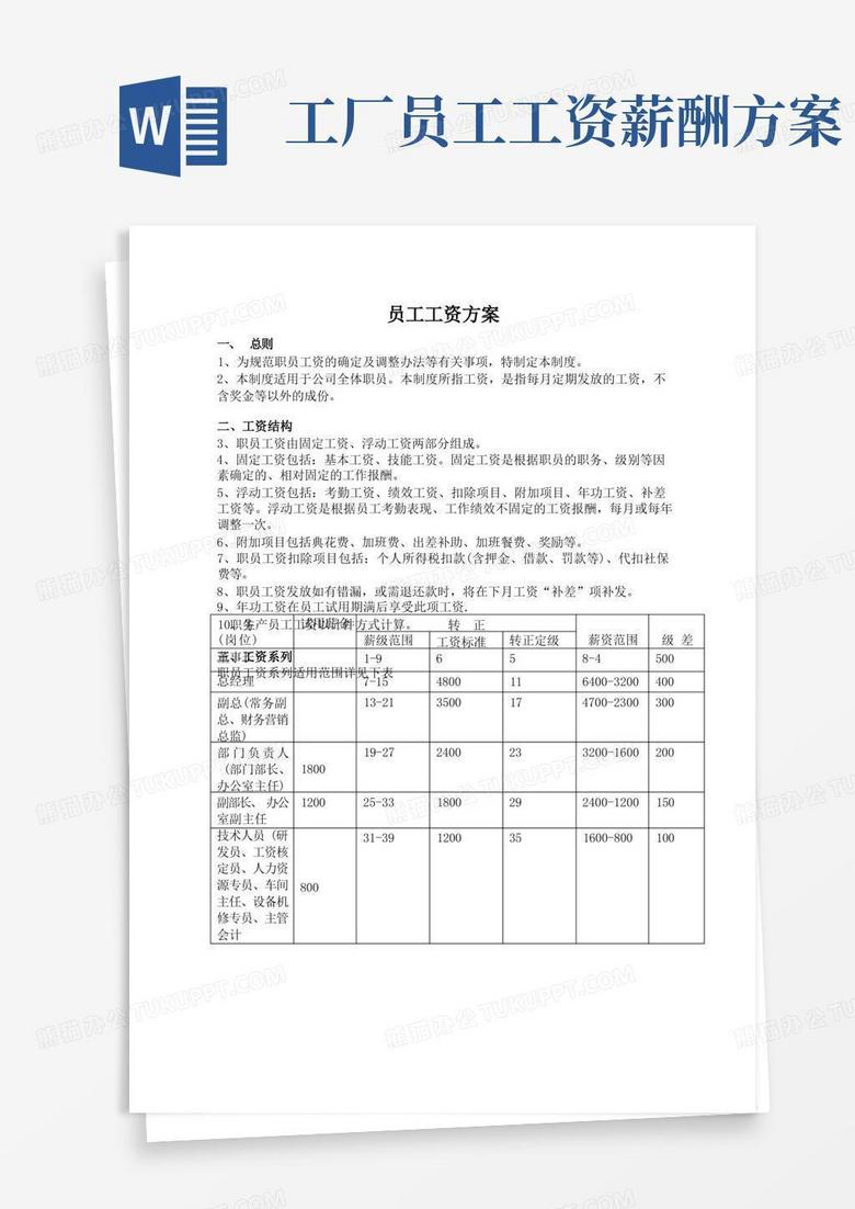 简易版员工工资方案 完整版 Word模板下载 熊猫办公
