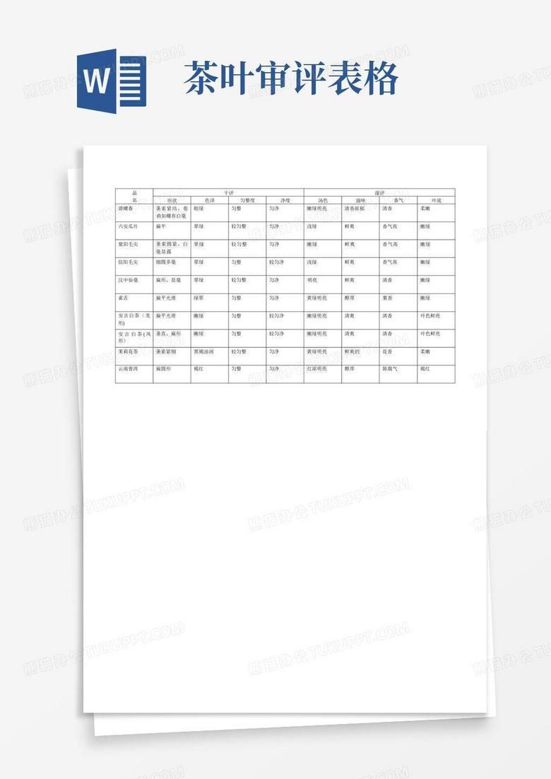 茶叶审评表格 Word模板下载 编号lvzprvdn 熊猫办公