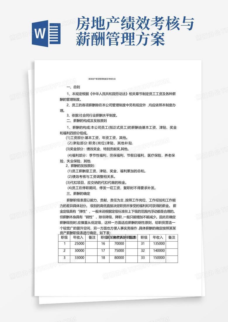好用的房产公司薪资管理制度及考核办法Word模板下载 编号lwgmojwl 熊猫办公