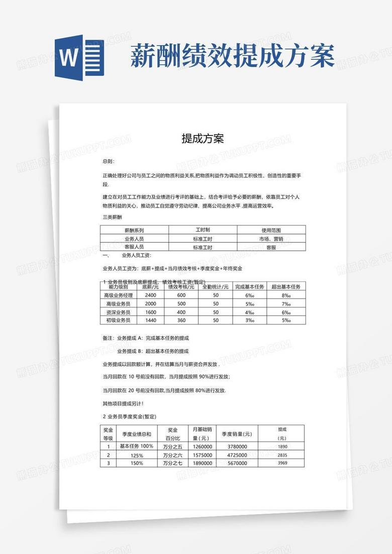 简易版绩效提成方案Word模板下载 编号qpkxyzzl 熊猫办公