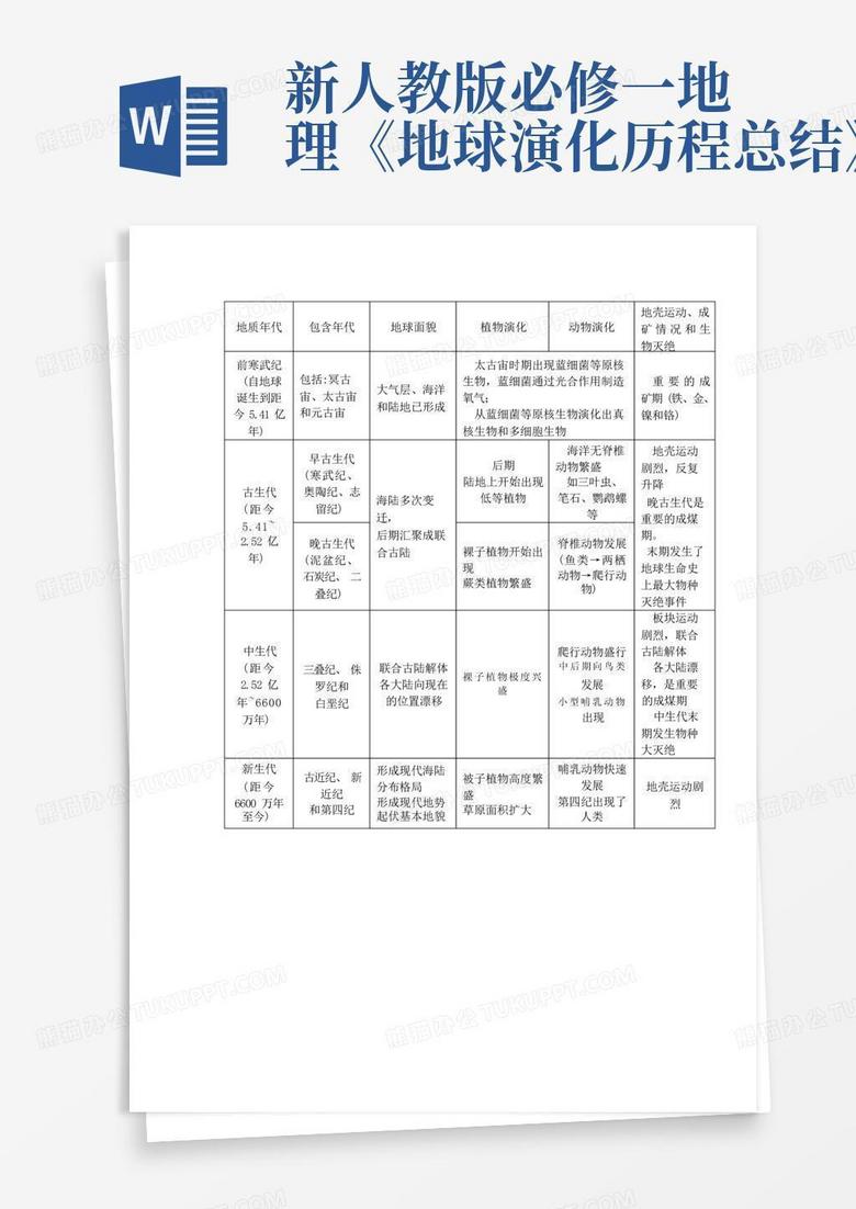 新人教版必修一地理地球演化历程总结Word模板下载 编号lnonypjb 熊猫办公