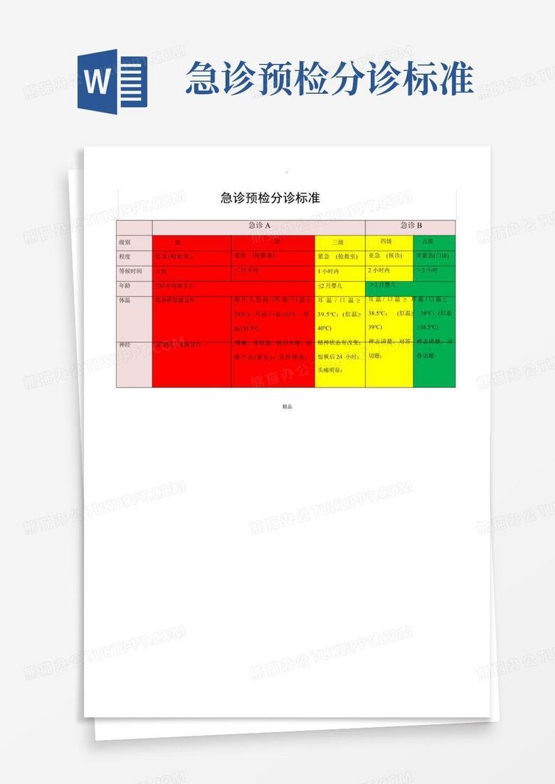 急诊预检分诊标准Word模板下载 编号qbbdndwr 熊猫办公