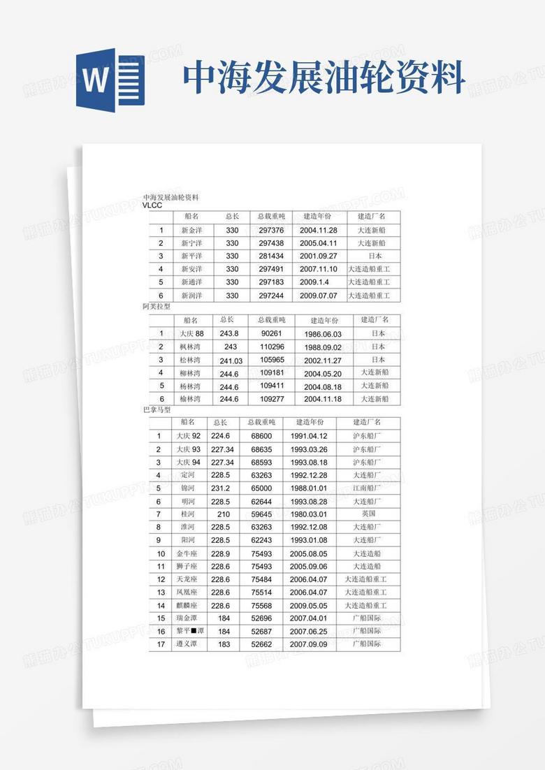 中海发展油轮资料 Word模板下载 编号lypxeedn 熊猫办公