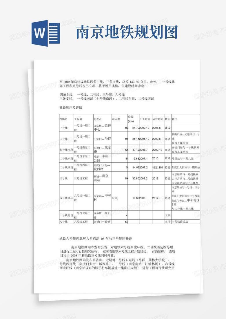 南京地铁规划图 Word模板下载 编号qmbenpkn 熊猫办公