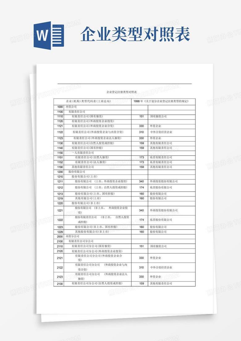 企业类型对照表Word模板下载 编号lbnzaazb 熊猫办公