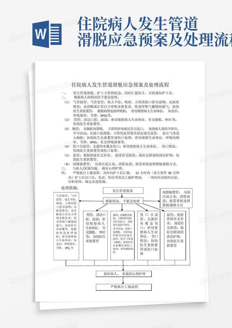 住院病人发生管道滑脱应急预案及处理流程Word模板下载 编号ljbkepdb 熊猫办公