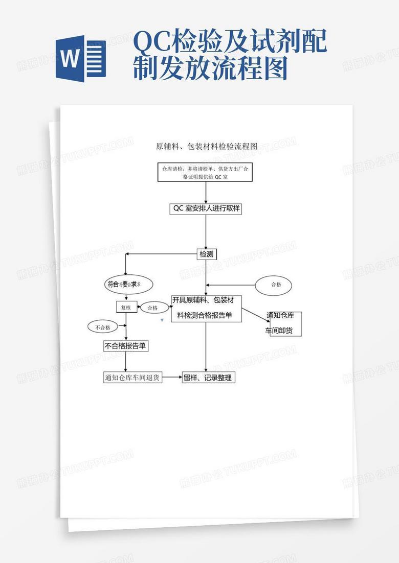 qc检验及试剂配制发放流程图Word模板下载 编号ljbkxrke 熊猫办公