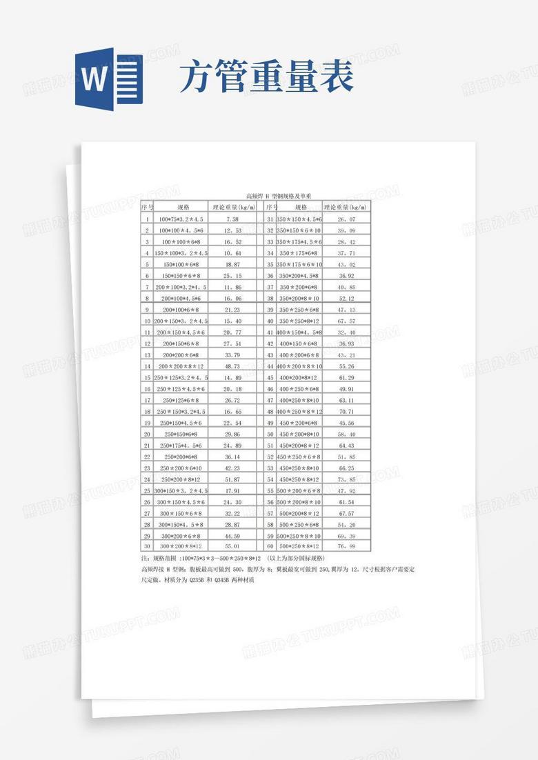 方管重量表Word模板下载 编号lknzkzpy 熊猫办公