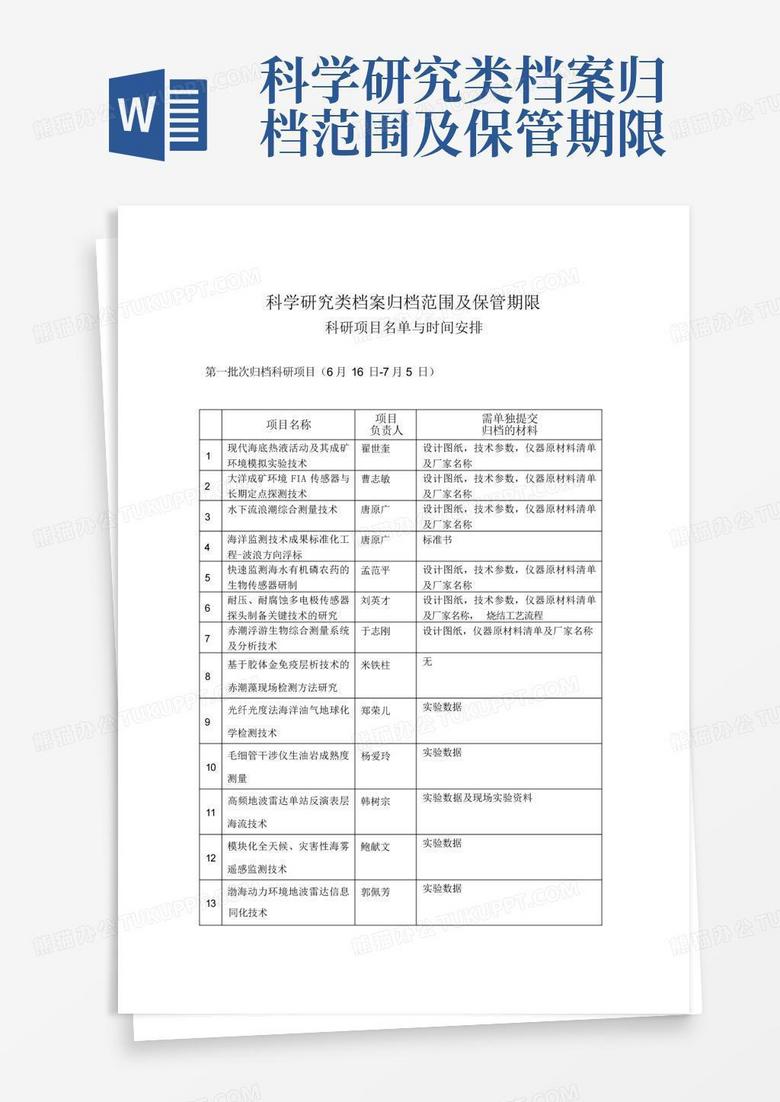 科学研究类档案归档范围及保管期限Word模板下载 编号qnokmxgm 熊猫办公