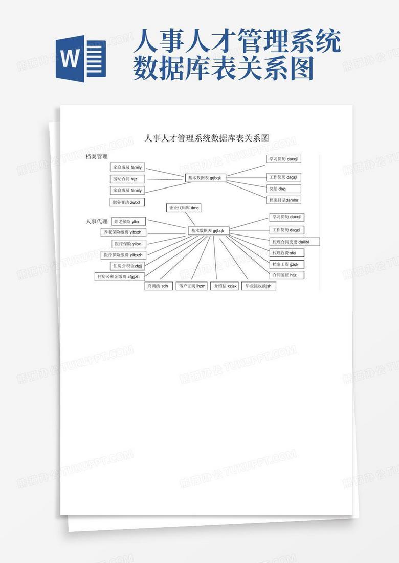 人事人才管理系统数据库表关系图Word模板下载 编号qzjxawbk 熊猫办公