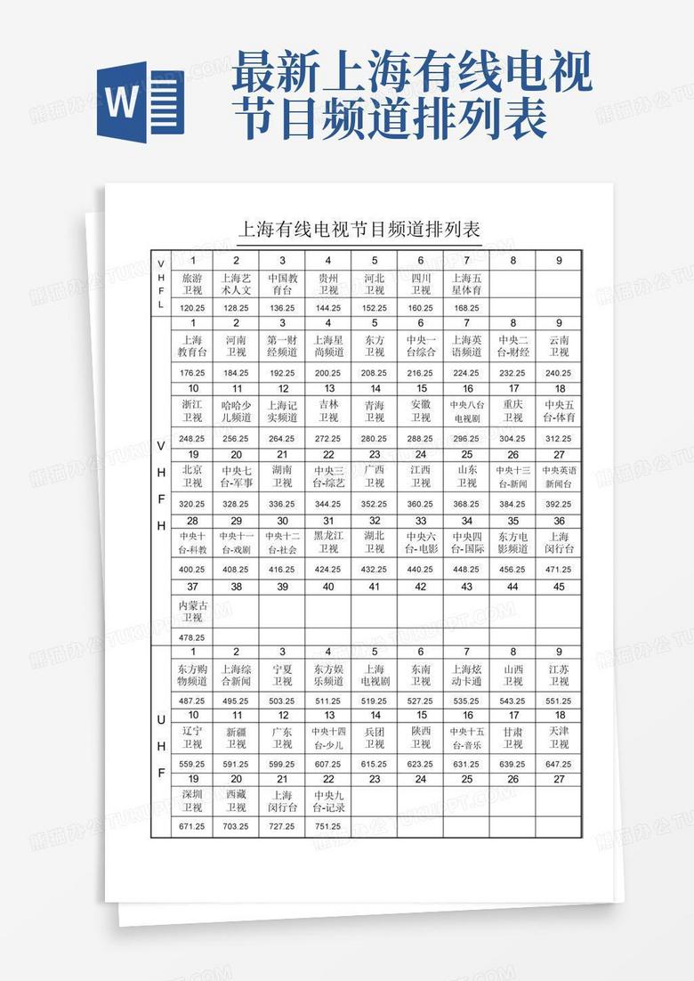 最新上海有线电视节目频道排列表Word模板下载 编号lowbmxmb 熊猫办公