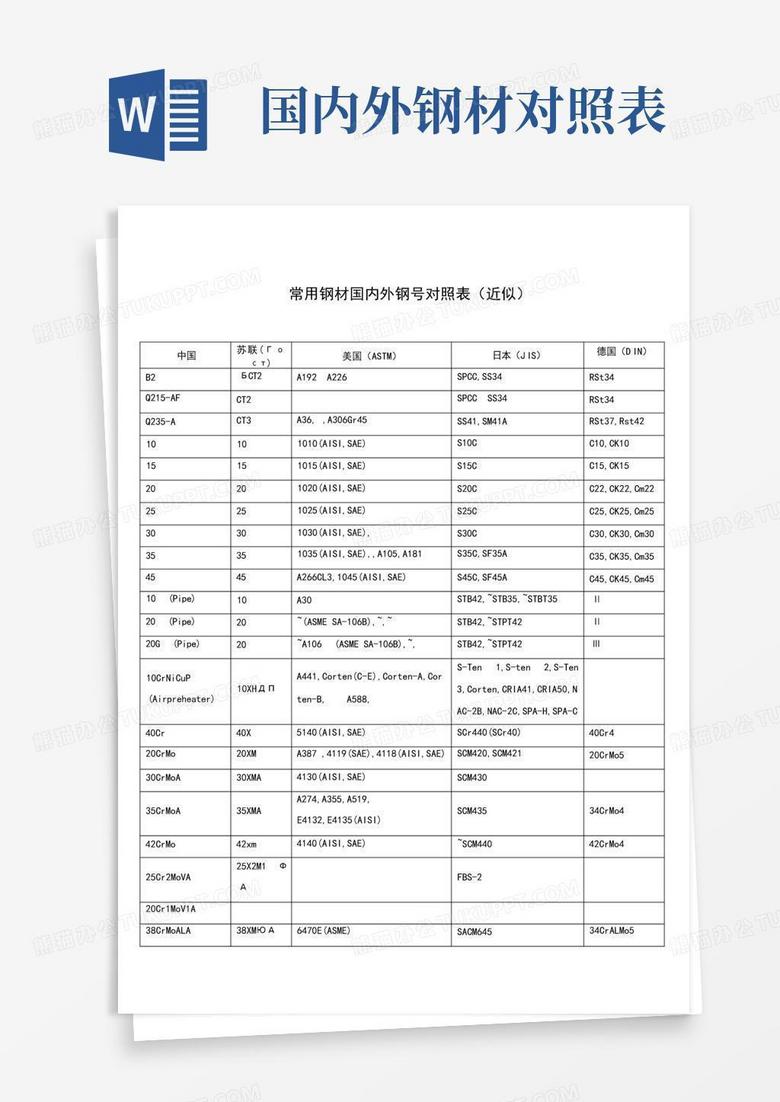 国内外钢材对照表Word模板下载 编号qwndkxym 熊猫办公