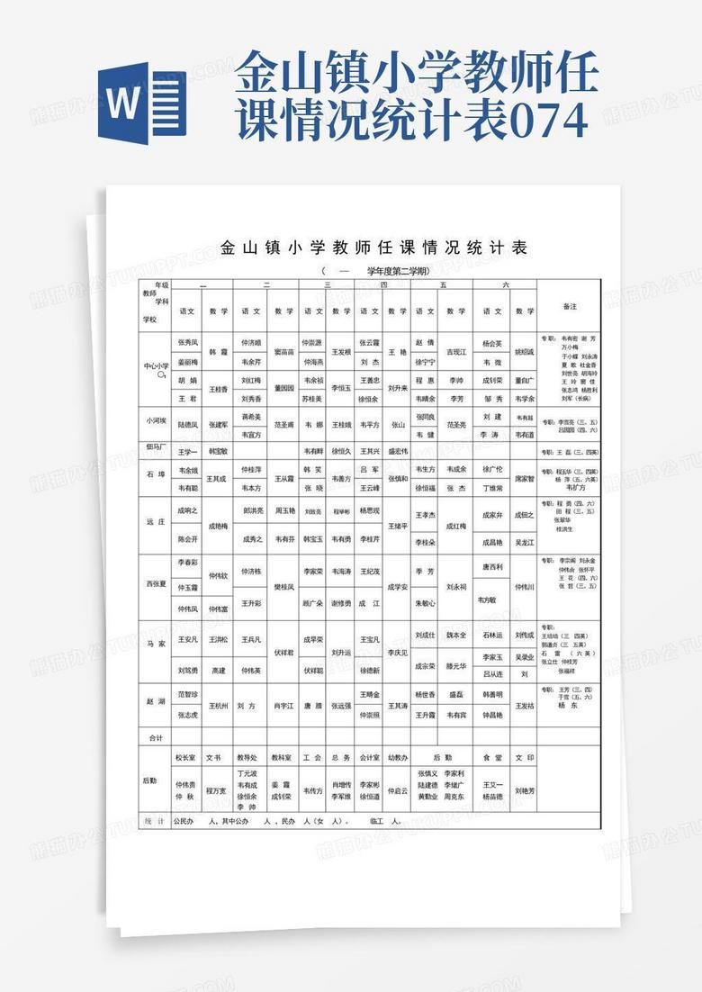 金山镇小学教师任课情况统计表07 4Word模板下载 编号lnompegj 熊猫办公