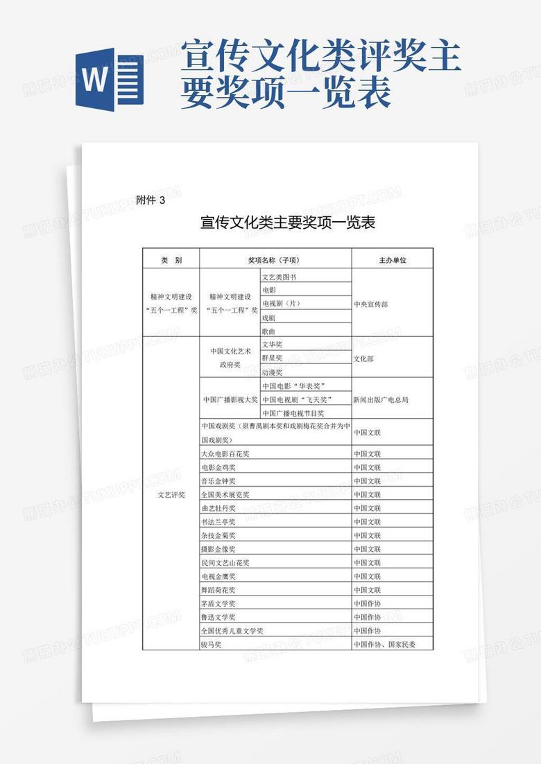 宣传文化类评奖主要奖项一览表Word模板下载 编号lazajebm 熊猫办公