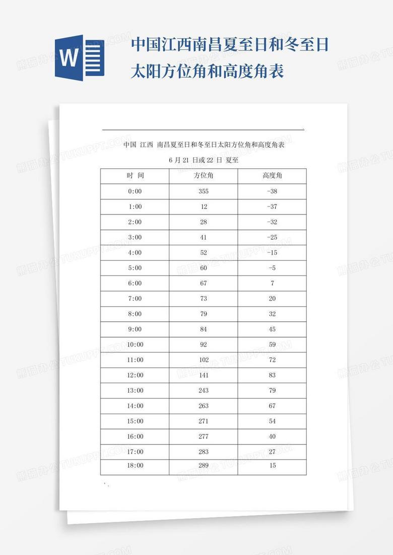 中国江西南昌夏至日和冬至日太阳方位角和高度角表Word模板下载 编号qmmjwwvg 熊猫办公