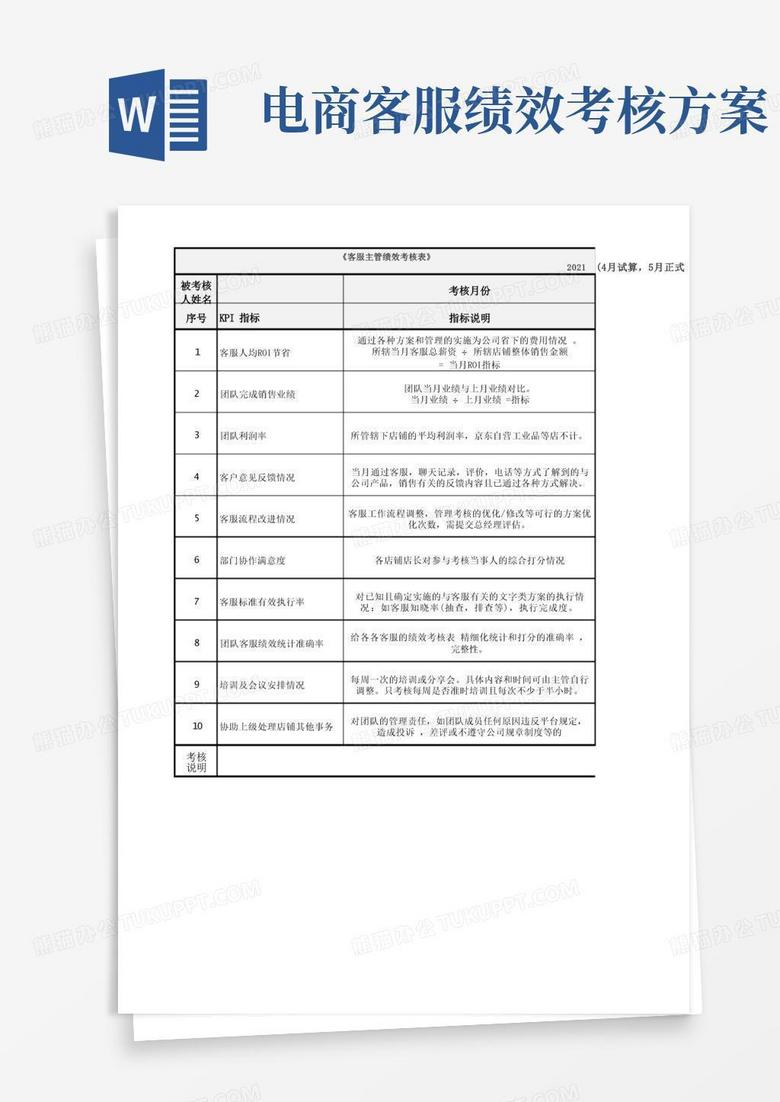 电商淘宝客服主管考核方案Word模板下载 熊猫办公