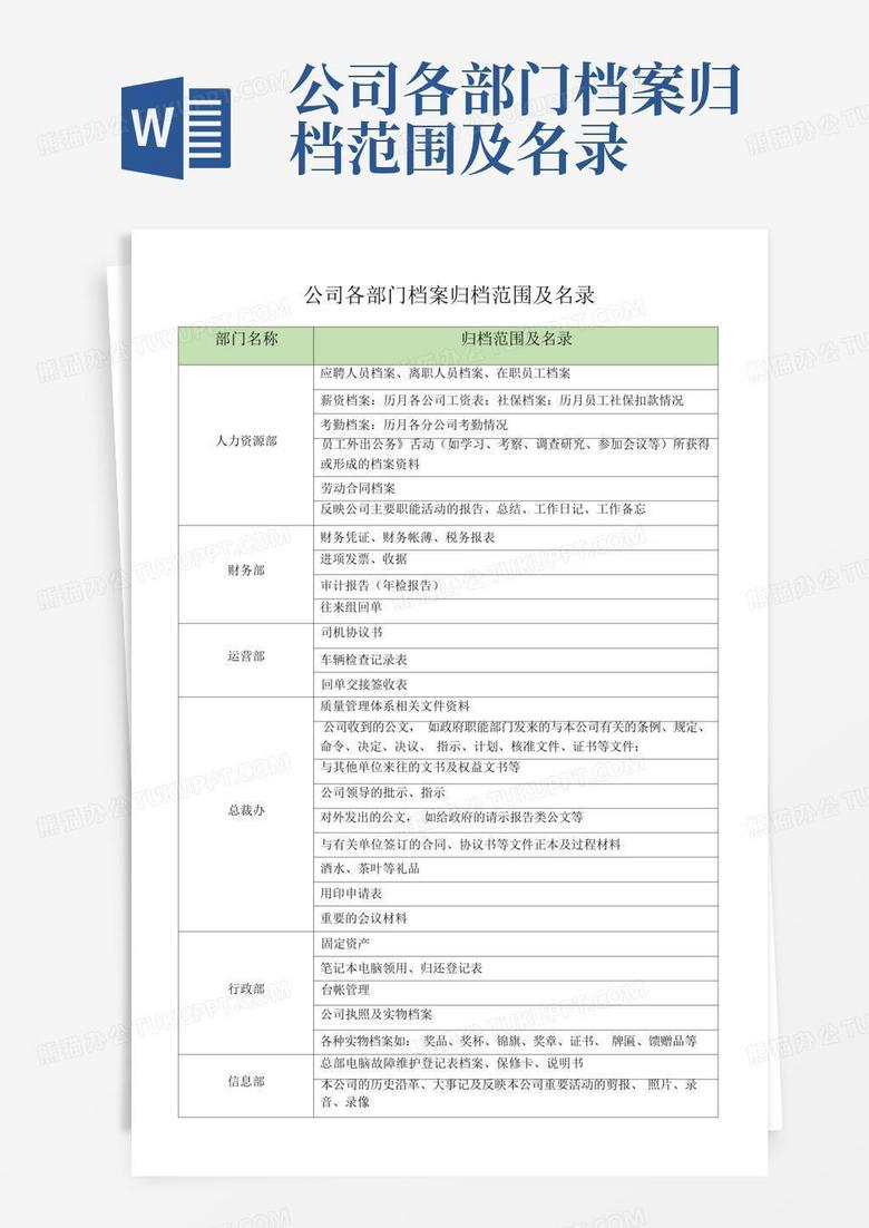 公司各部门档案归档范围及名录Word模板下载 编号ljbxebyy 熊猫办公