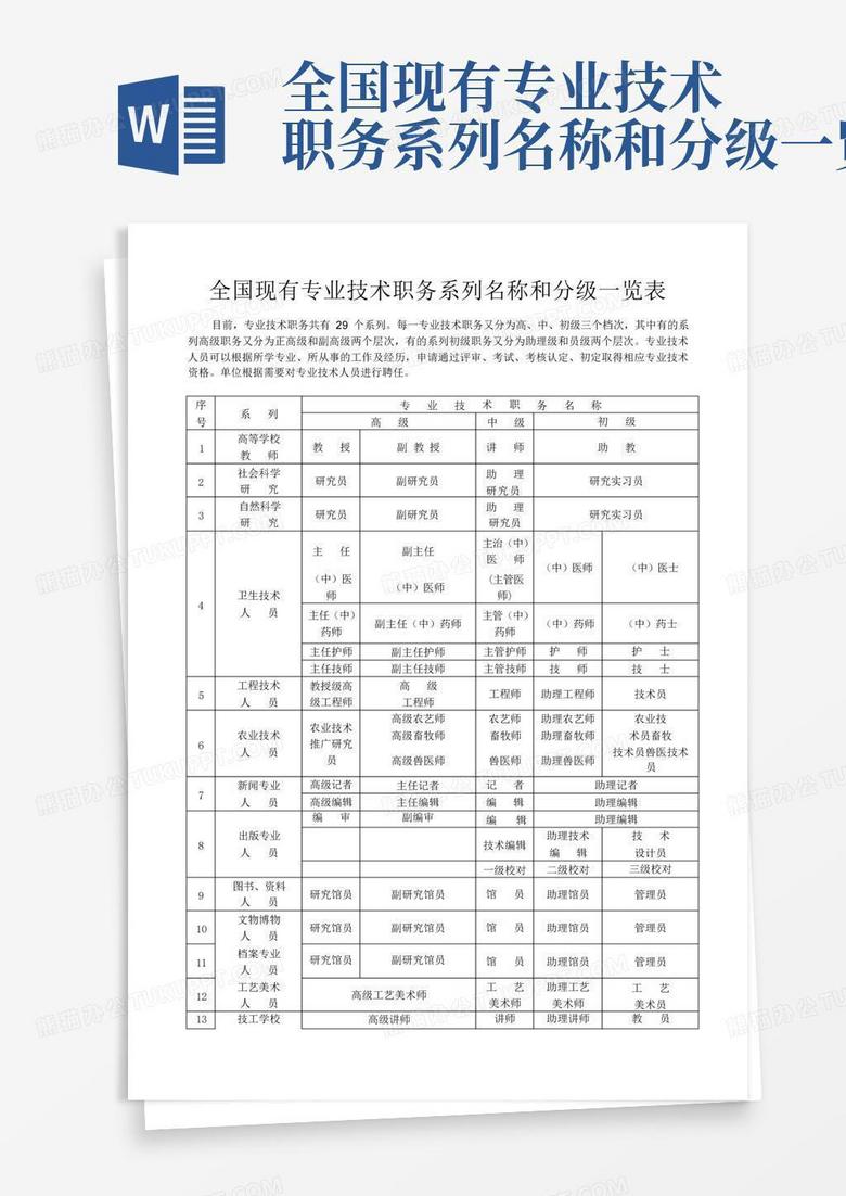 全国现有专业技术职务系列名称和分级一览表Word模板下载 编号ldkmoavv 熊猫办公