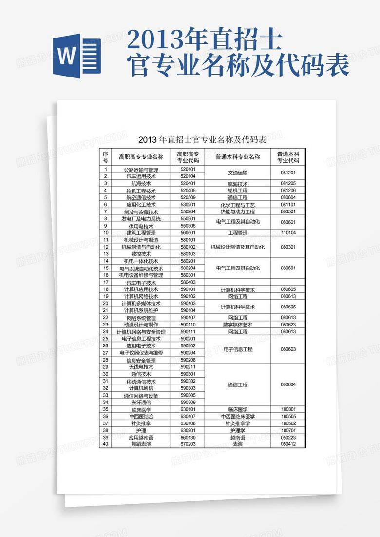 2013年直招士官专业名称及代码表Word模板下载 编号qozojnke 熊猫办公