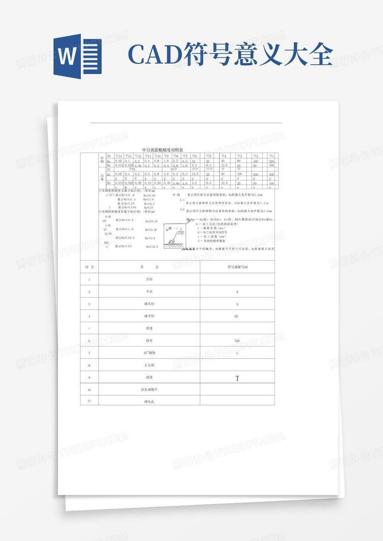 cad符号意义大全Word模板下载 编号qowbjndr 熊猫办公