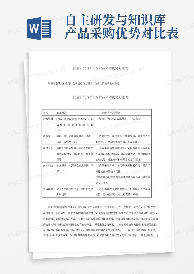自主研发与知识库产品采购优势对比表Word模板下载 编号lzjzrmmz 熊猫办公