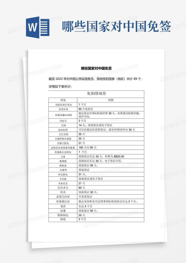 哪些国家对中国免签Word模板下载 编号ljbjegbo 熊猫办公