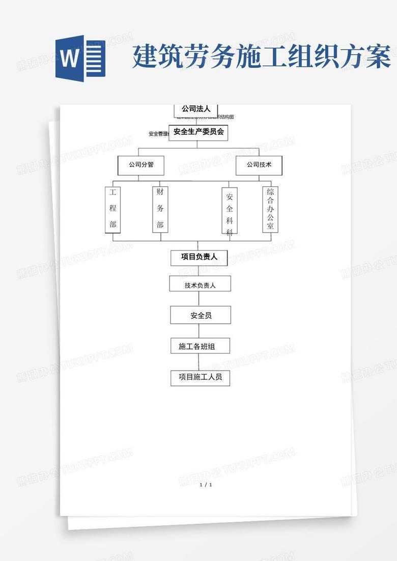 建筑施工劳务分包组织结构图Word模板下载 编号laypkzbl 熊猫办公