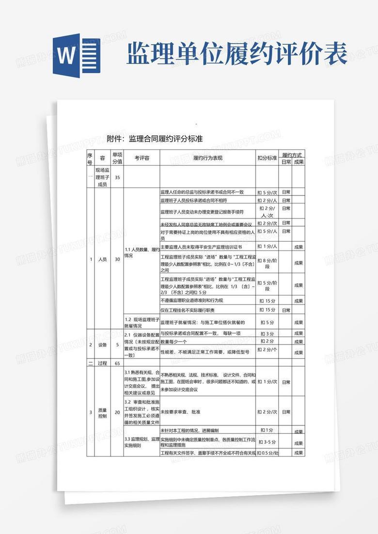 监理单位履约评价表 Word模板下载 编号lzjwmmpd 熊猫办公