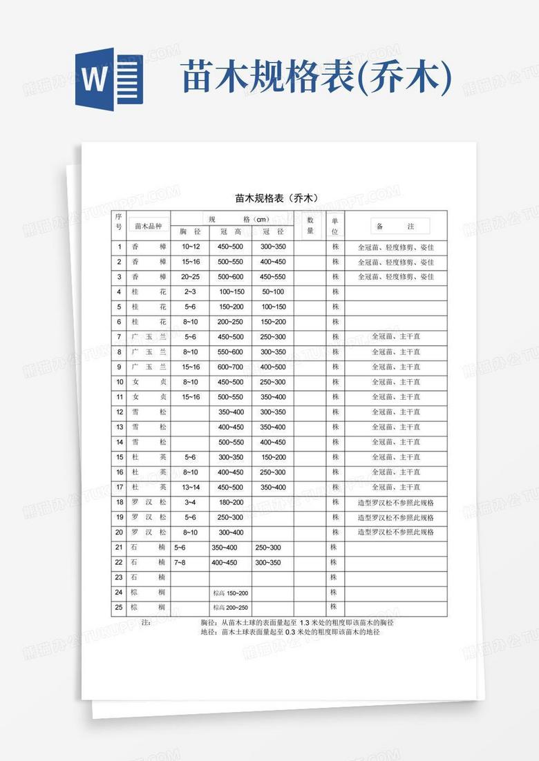 苗木规格表 乔木 Word模板下载 编号lozbkagy 熊猫办公