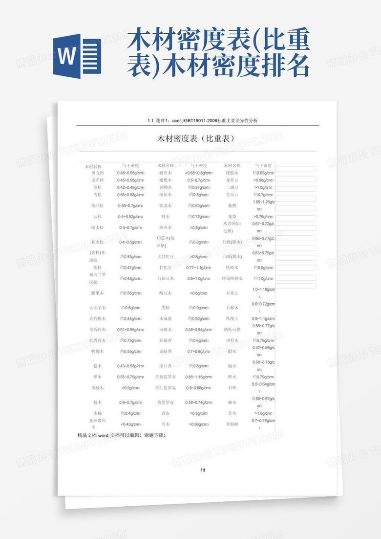 木材密度表 比重表 木材密度排名Word模板下载 编号qrkavmnp 熊猫办公