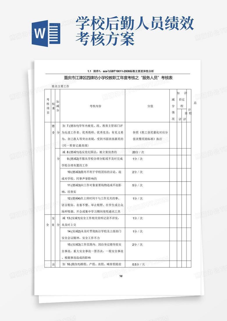 学校绩效考核 后勤工作人员考核表Word模板下载 编号lgykagdl 熊猫办公