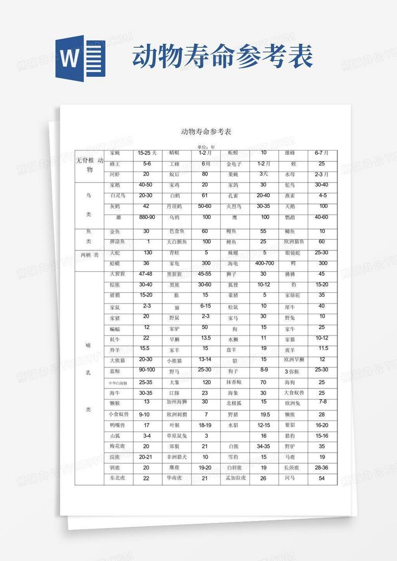 动物寿命参考表Word模板下载 编号lgojkmpr 熊猫办公