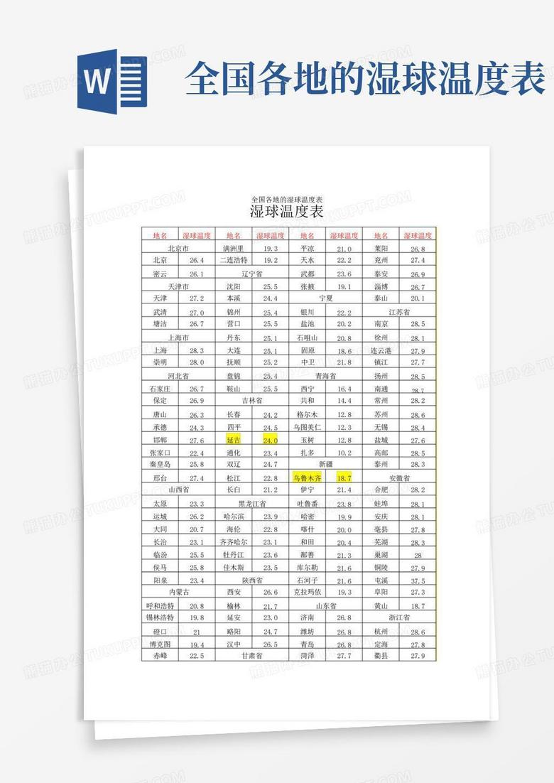 全国各地的湿球温度表Word模板下载 编号lxwveezy 熊猫办公