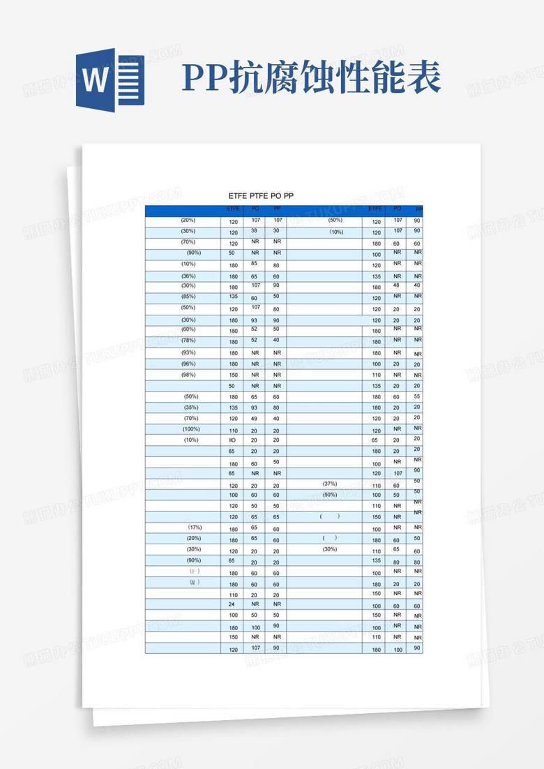 pp抗腐蚀性能表Word模板下载 编号lkmjjkbk 熊猫办公
