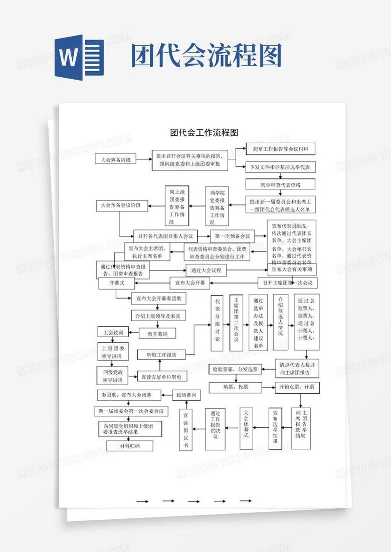 团代会流程图Word模板下载 编号qdkbyywe 熊猫办公