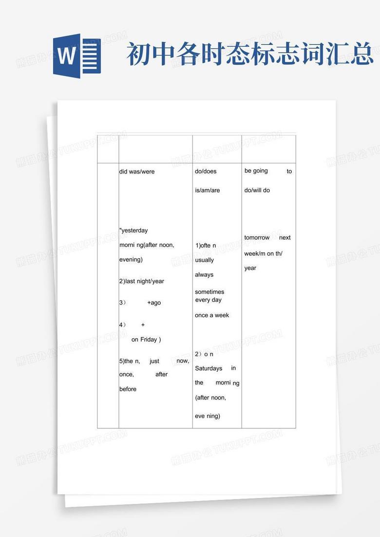初中各时态标志词汇总Word模板下载 编号qmmknozz 熊猫办公