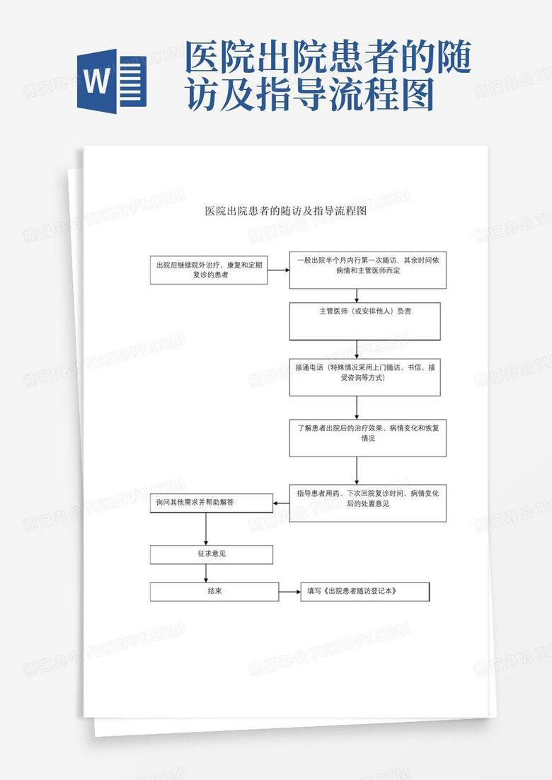医院出院患者的随访及指导流程图Word模板下载 编号lkndjbzk 熊猫办公