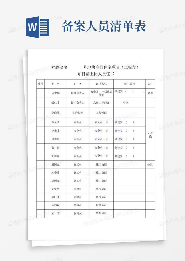 备案人员清单表Word模板下载 编号qejbzndg 熊猫办公