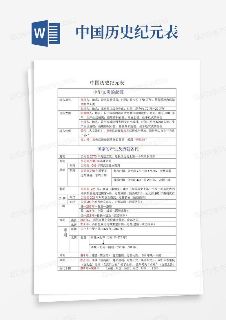中国历史纪元表Word模板下载 编号qdbymrrm 熊猫办公
