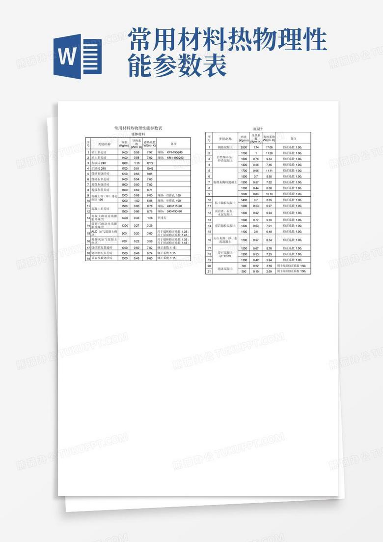 常用材料热物理性能参数表Word模板下载 编号qjbeegmz 熊猫办公
