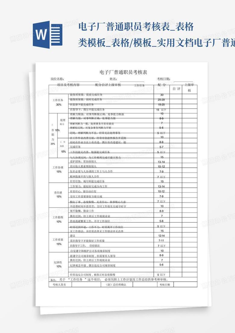电子厂普通职员考核表 表格类 表格 实用文档电子厂普通Word模板下载 编号qdkzyxwx 熊猫办公